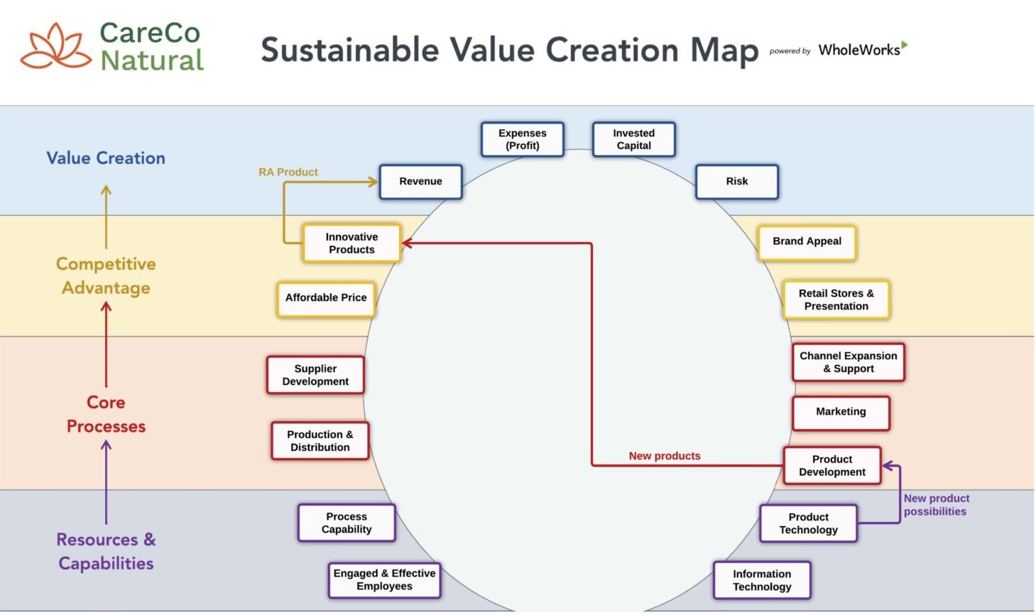 Chapter 7 – Value Creation – ESG Toolkit