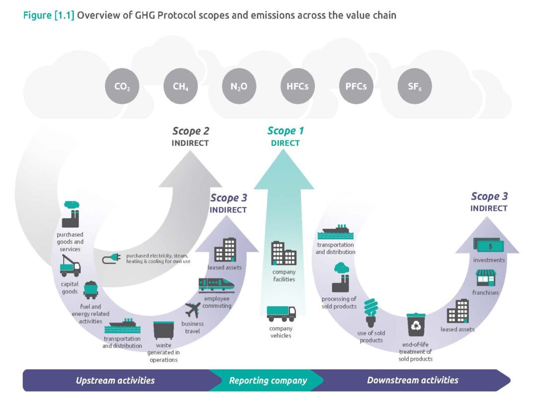 Chapter 3 – Environmental – ESG Toolkit