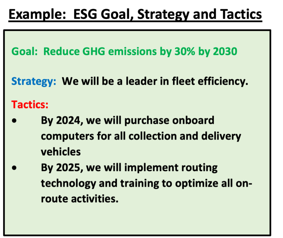 Chapter 2 – Strategy, Goals and Materiality – ESG Toolkit