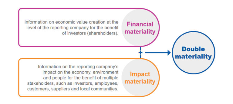 Chapter 2 – Strategy, Goals and Materiality – ESG Toolkit