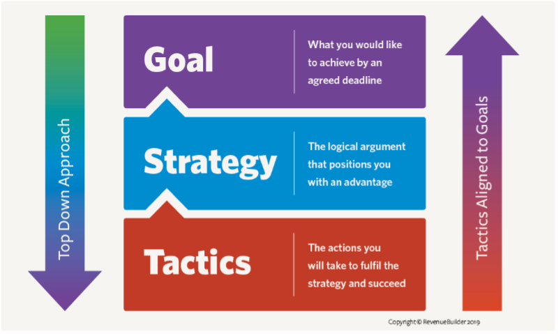 Chapter 2 – Strategy, Goals and Materiality – ESG Toolkit