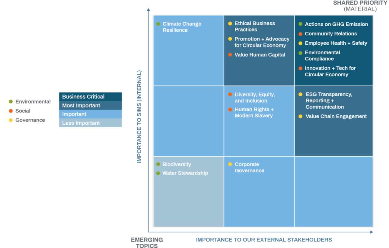Chapter 2 – Strategy, Goals and Materiality – ESG Toolkit